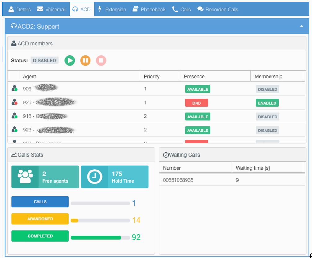 Working with call queues - Axeos